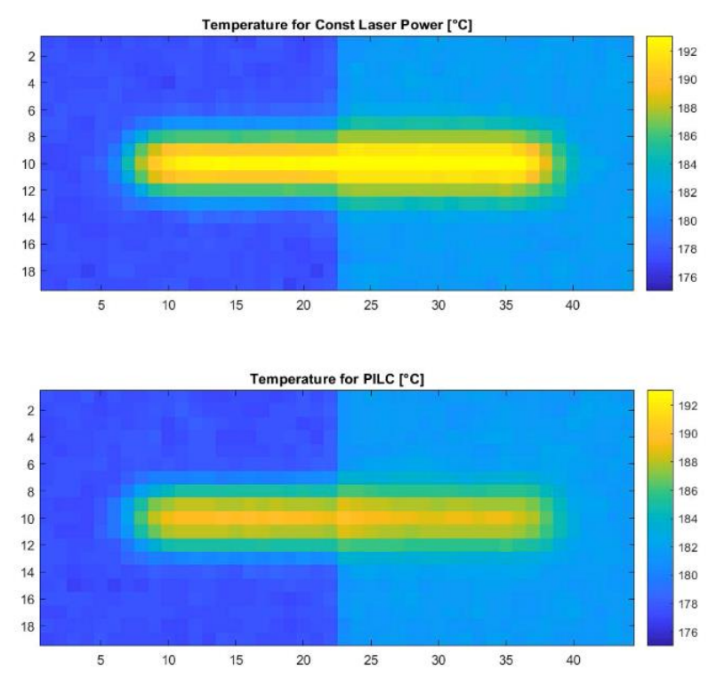 Developing Predictive Iterative Learning Control | Alexander Nettekoven